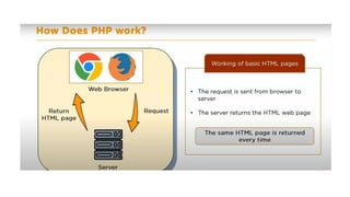 Introduction to PHP.pptx