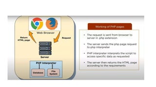Introduction to PHP.pptx
