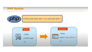 Introduction to PHP.pptx
