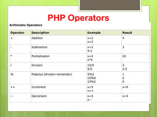 Introduction to PHP.ppt