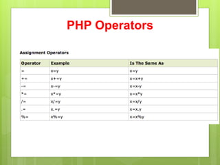Introduction to PHP.ppt