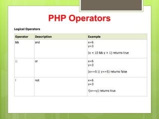 Introduction to PHP.ppt