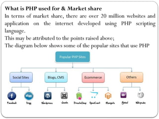 Introduction to PHP and mysql BSIT SSC project | PPT