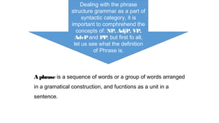 Introduction to phrases | PPT
