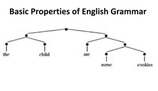 Introduction to Phrase Structure | PPTX