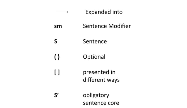Introduction to Phrase Structure | PPTX | Programming Languages | Computing