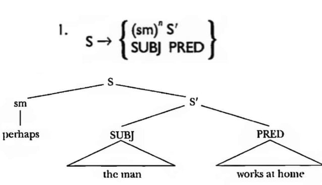 Introduction to Phrase Structure | PPTX | Programming Languages | Computing