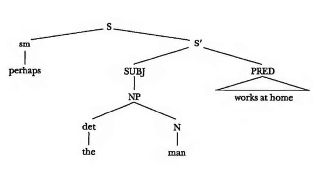 Introduction to Phrase Structure | PPTX | Programming Languages | Computing