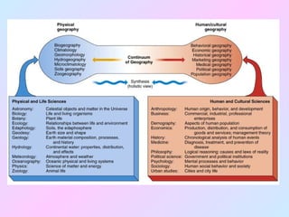 INTRODUCTION_TO_PHYSICAL_GEOGRAPHY (1).ppt