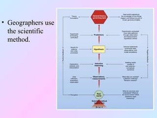 INTRODUCTION_TO_PHYSICAL_GEOGRAPHY (1).ppt