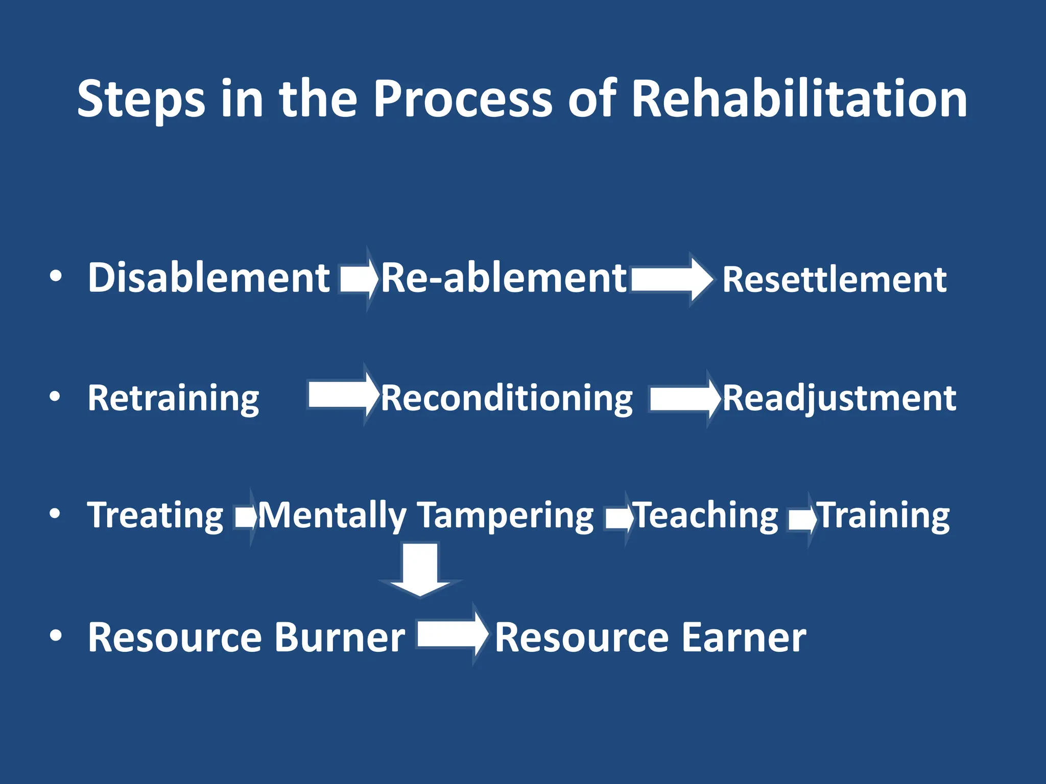 Introduction to Physical Medicine and Rehabilitation (PMR)- 2023 1.pptx