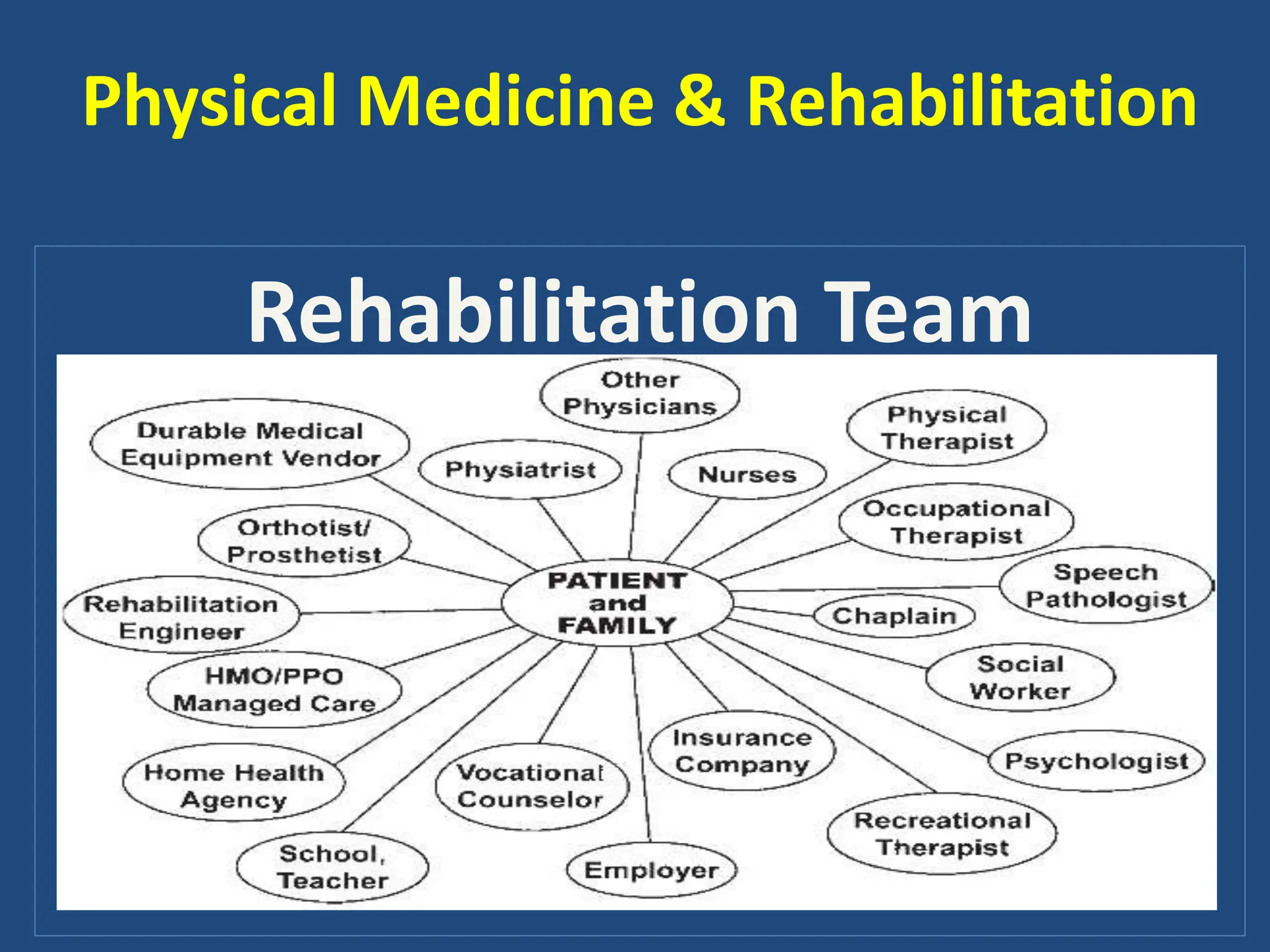 Introduction to Physical Medicine and Rehabilitation (PMR)- 2023 1.pptx