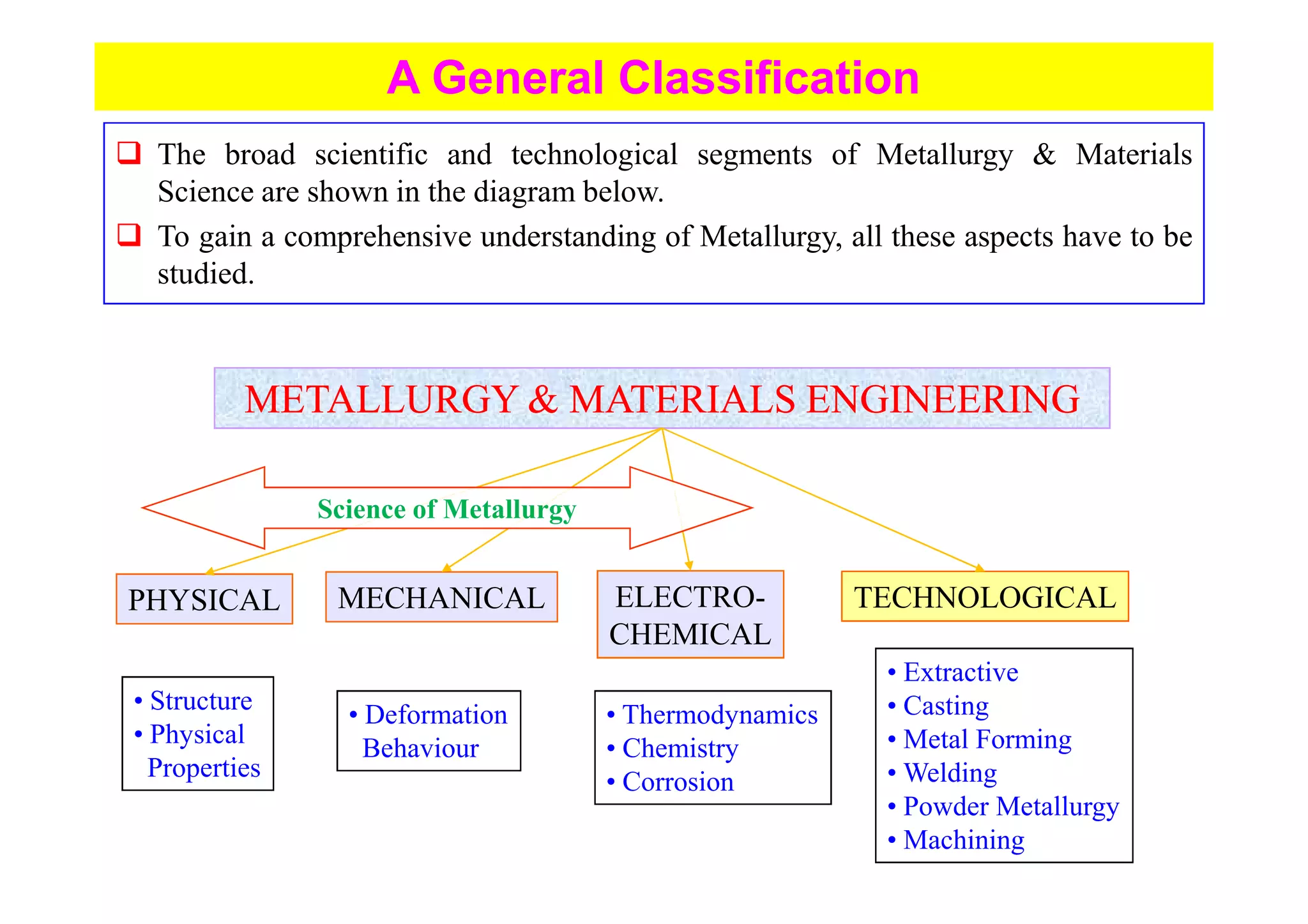 Introduction to Physical Metallurgy Lecture Notes | PDF