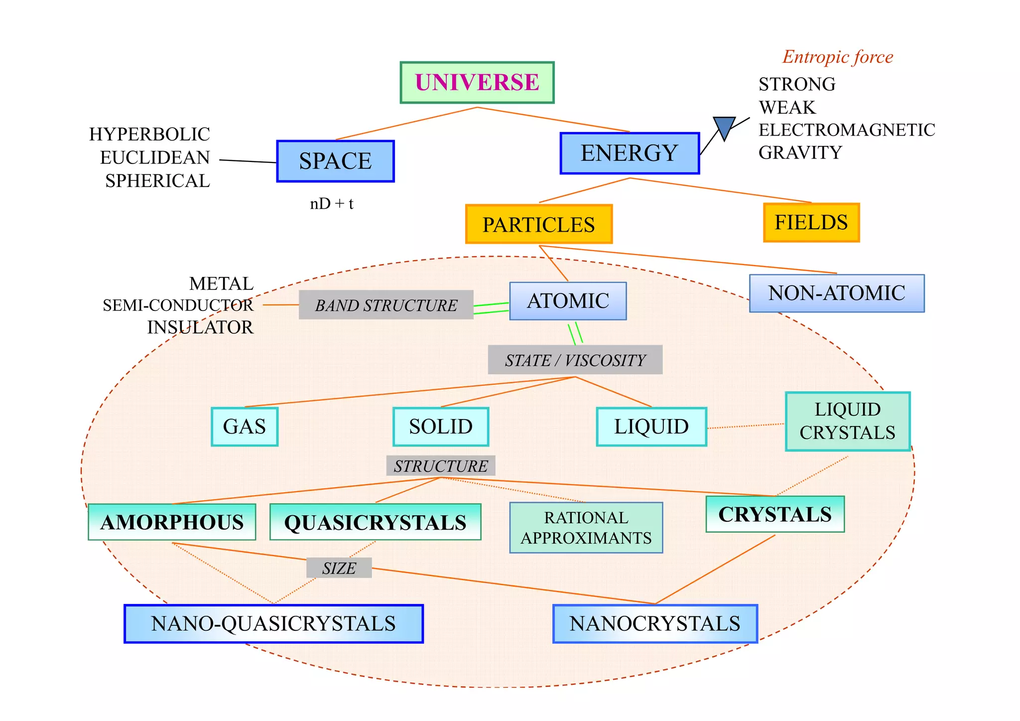 Introduction to Physical Metallurgy Lecture Notes | PDF