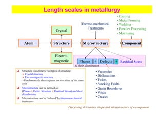 Introduction to Physical Metallurgy Lecture Notes | PDF
