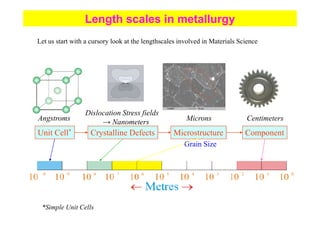 Introduction to Physical Metallurgy Lecture Notes | PDF