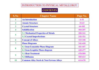 Introduction to Physical Metallurgy Lecture Notes | PDF