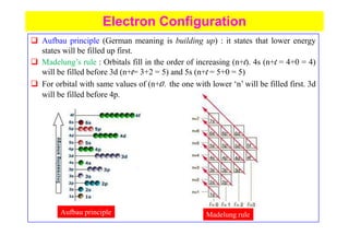 Introduction to Physical Metallurgy Lecture Notes | PDF