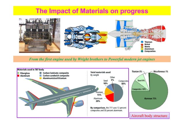 Introduction To Physical Metallurgy Lecture Notes