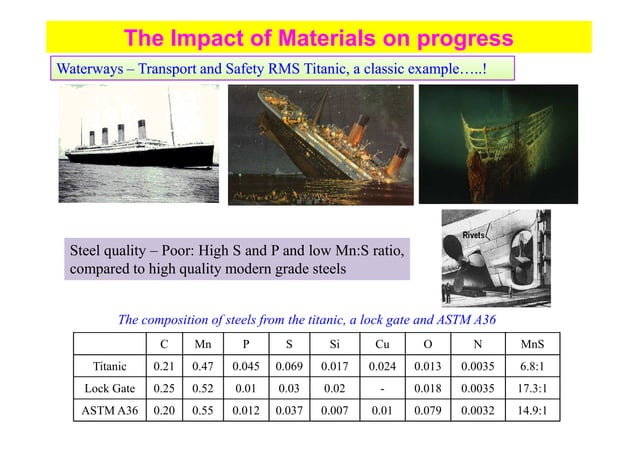 Introduction To Physical Metallurgy Lecture Notes