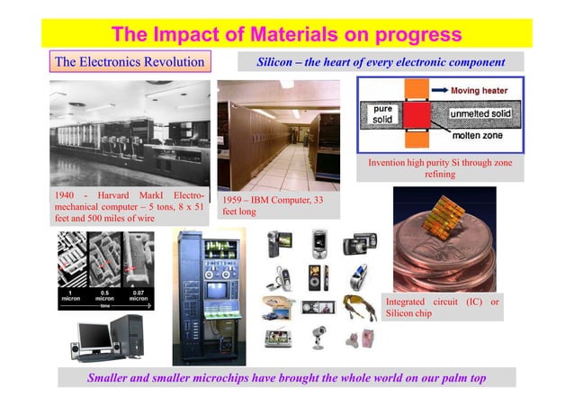 Introduction To Physical Metallurgy Lecture Notes