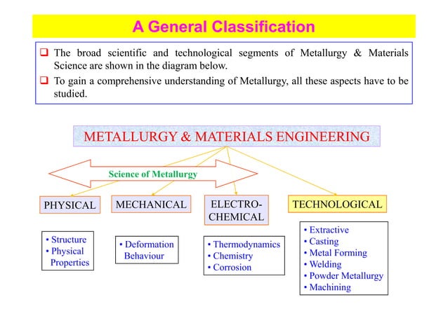 Introduction To Physical Metallurgy Lecture Notes