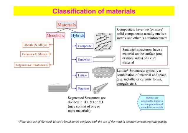 Introduction To Physical Metallurgy Lecture Notes
