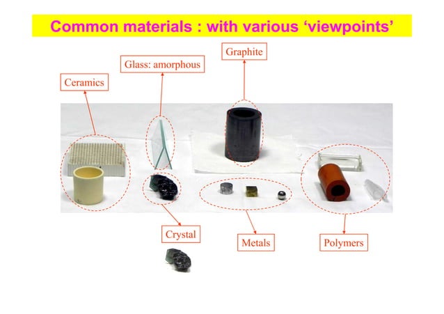 Introduction To Physical Metallurgy Lecture Notes