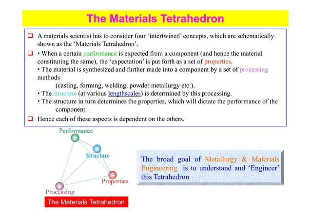 Introduction To Physical Metallurgy Lecture Notes
