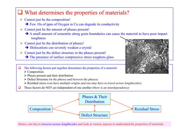 Introduction To Physical Metallurgy Lecture Notes
