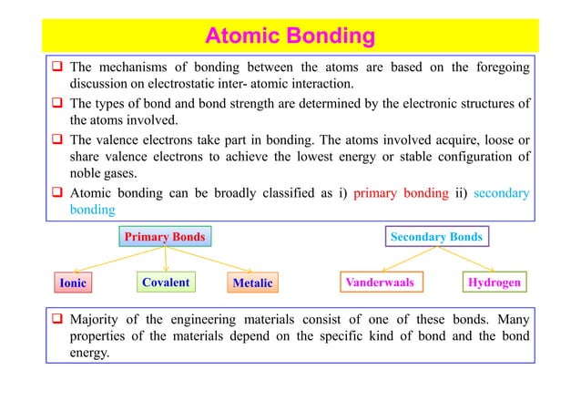 Introduction To Physical Metallurgy Lecture Notes
