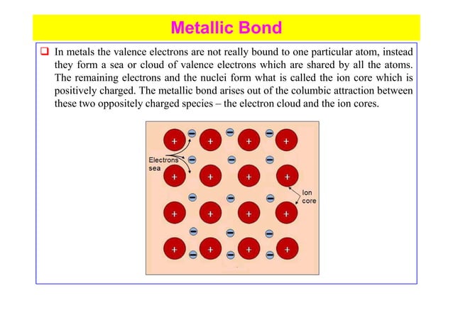 Introduction to Physical Metallurgy Lecture Notes Introduction to Physical Metallurgy Lecture Notes