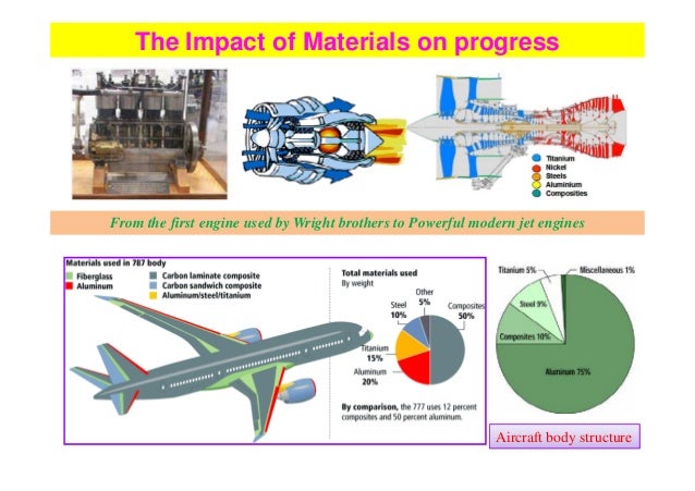 Introduction to Physical Metallurgy Lecture Notes Introduction to Physical Metallurgy Lecture Notes