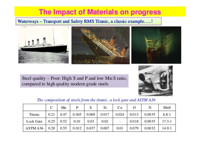 Introduction To Physical Metallurgy Lecture Notes