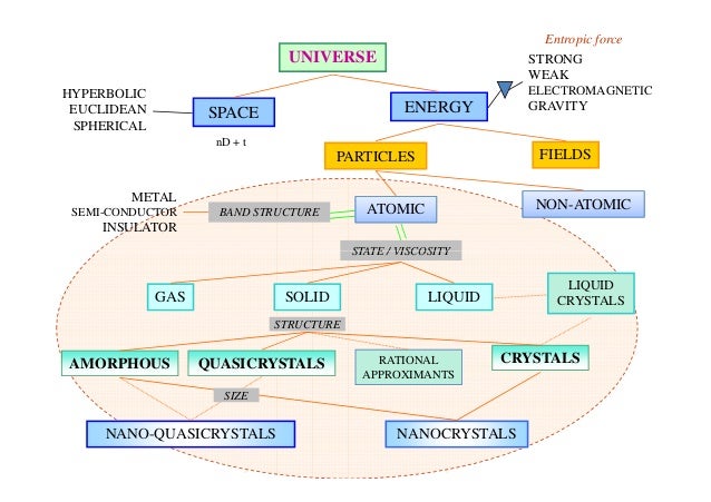 Introduction To Physical Metallurgy Lecture Notes