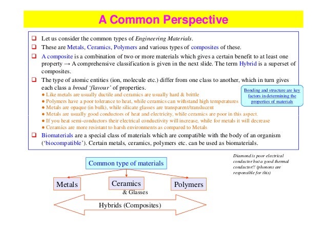 Introduction To Physical Metallurgy Lecture Notes