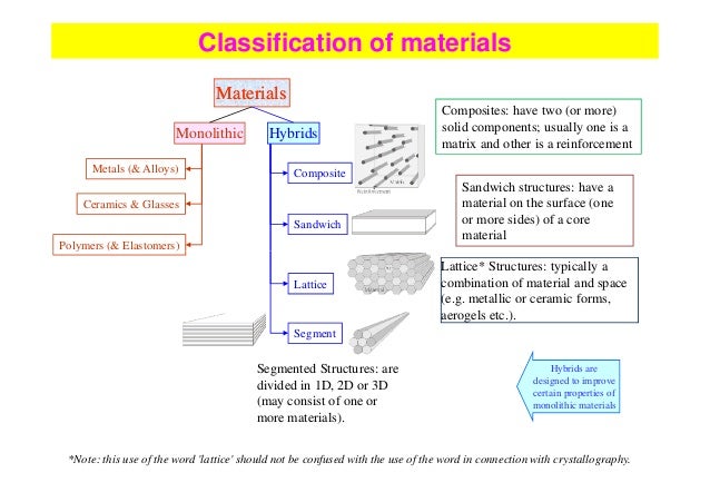 Introduction to Physical Metallurgy Lecture Notes Introduction to Physical Metallurgy Lecture Notes