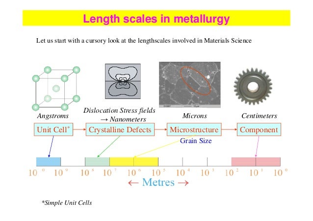 Introduction to Physical Metallurgy Lecture Notes Introduction to Physical Metallurgy Lecture Notes
