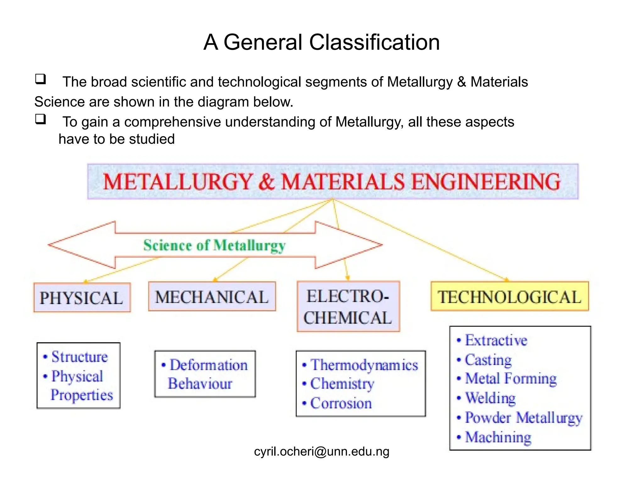 Introduction to Physical Metallurgy II.pptx