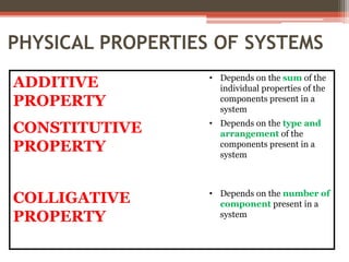 INTRODUCTION TO PHYSICAL PHARMACY (1).pdf