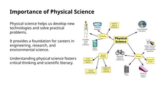 Introduction To Physical Science grade 11.pptx