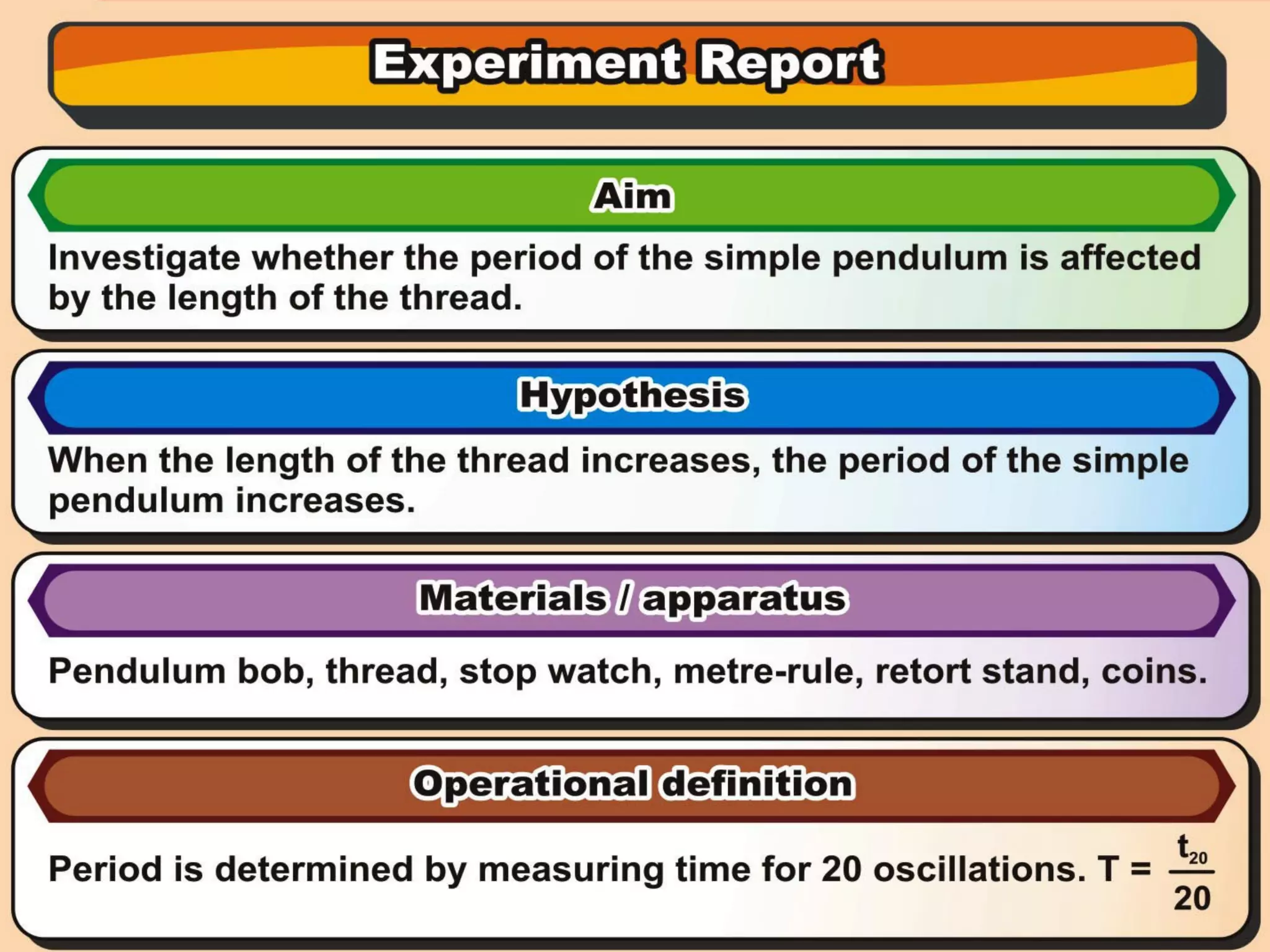 Introduction To Physics | PPT