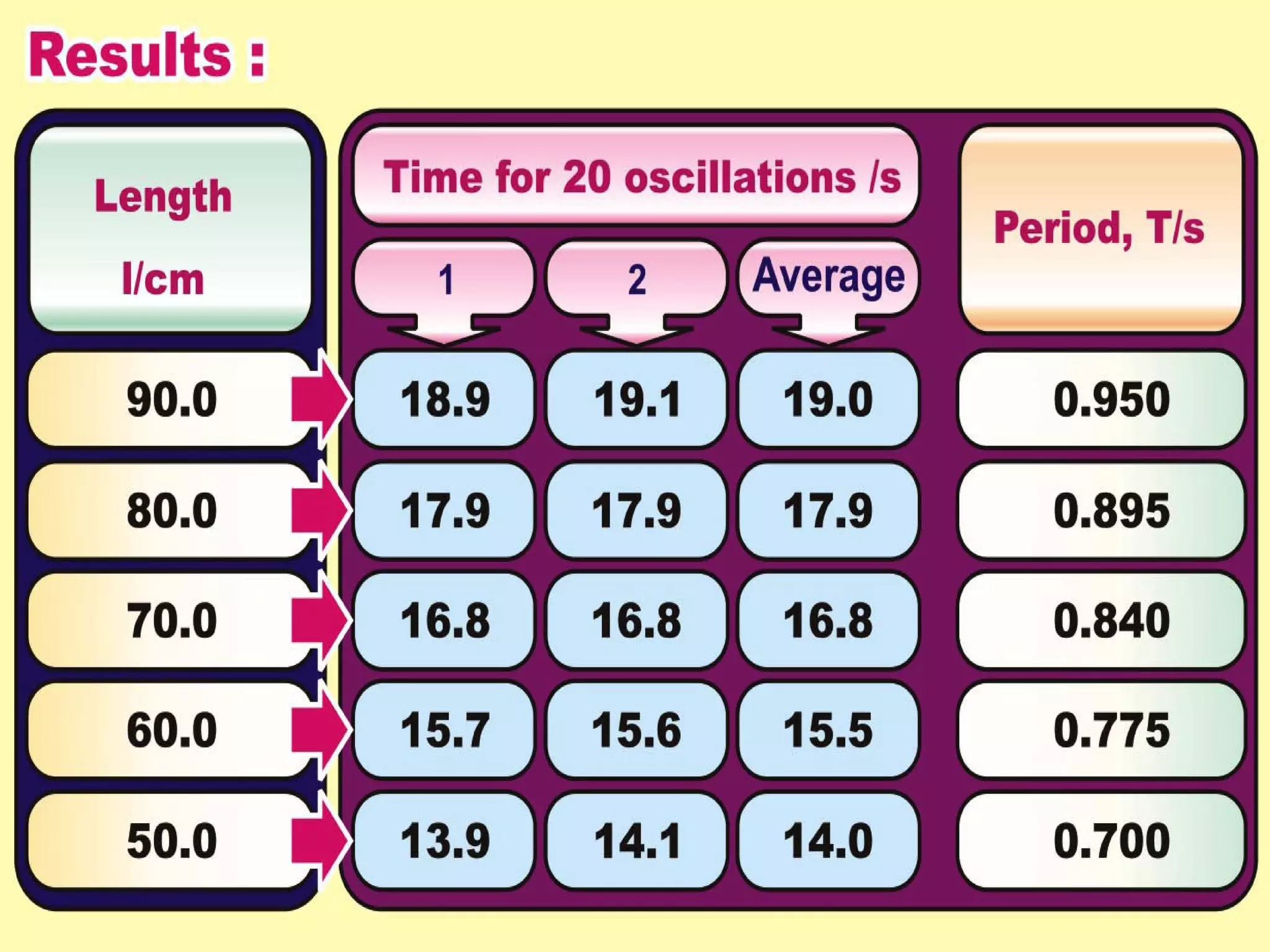 Introduction To Physics | PPT