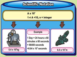 Introduction To Physics | PPT