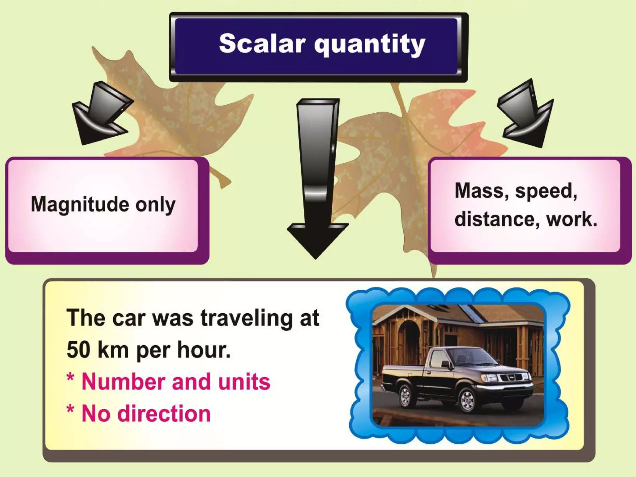 Introduction To Physics | PPT