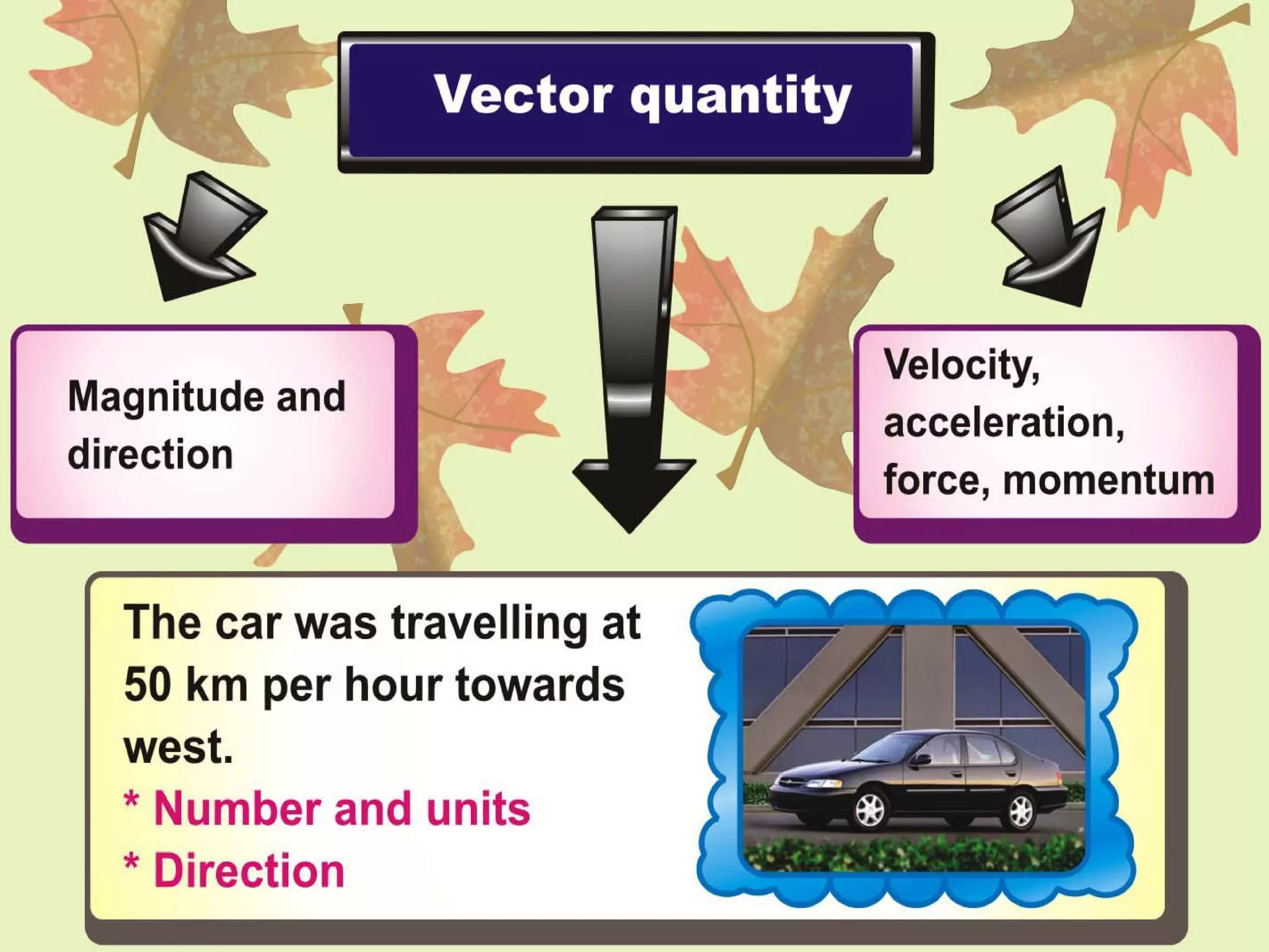 Introduction To Physics | PPT