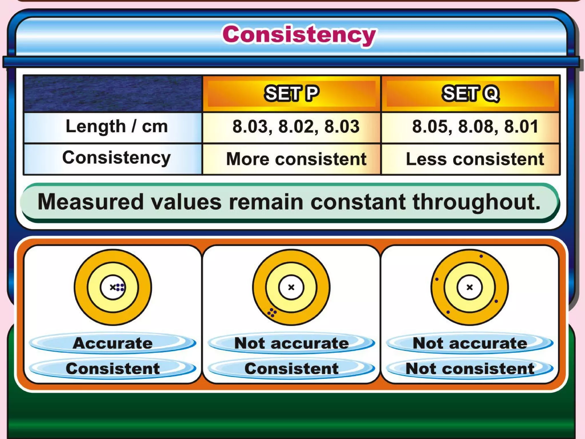 Introduction To Physics | PPT