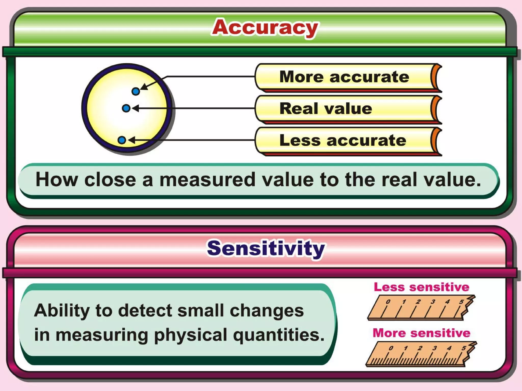 Introduction To Physics | PPT