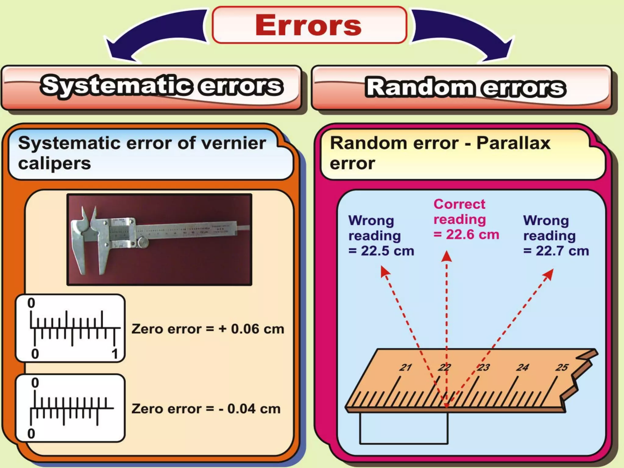 Introduction To Physics | PPT