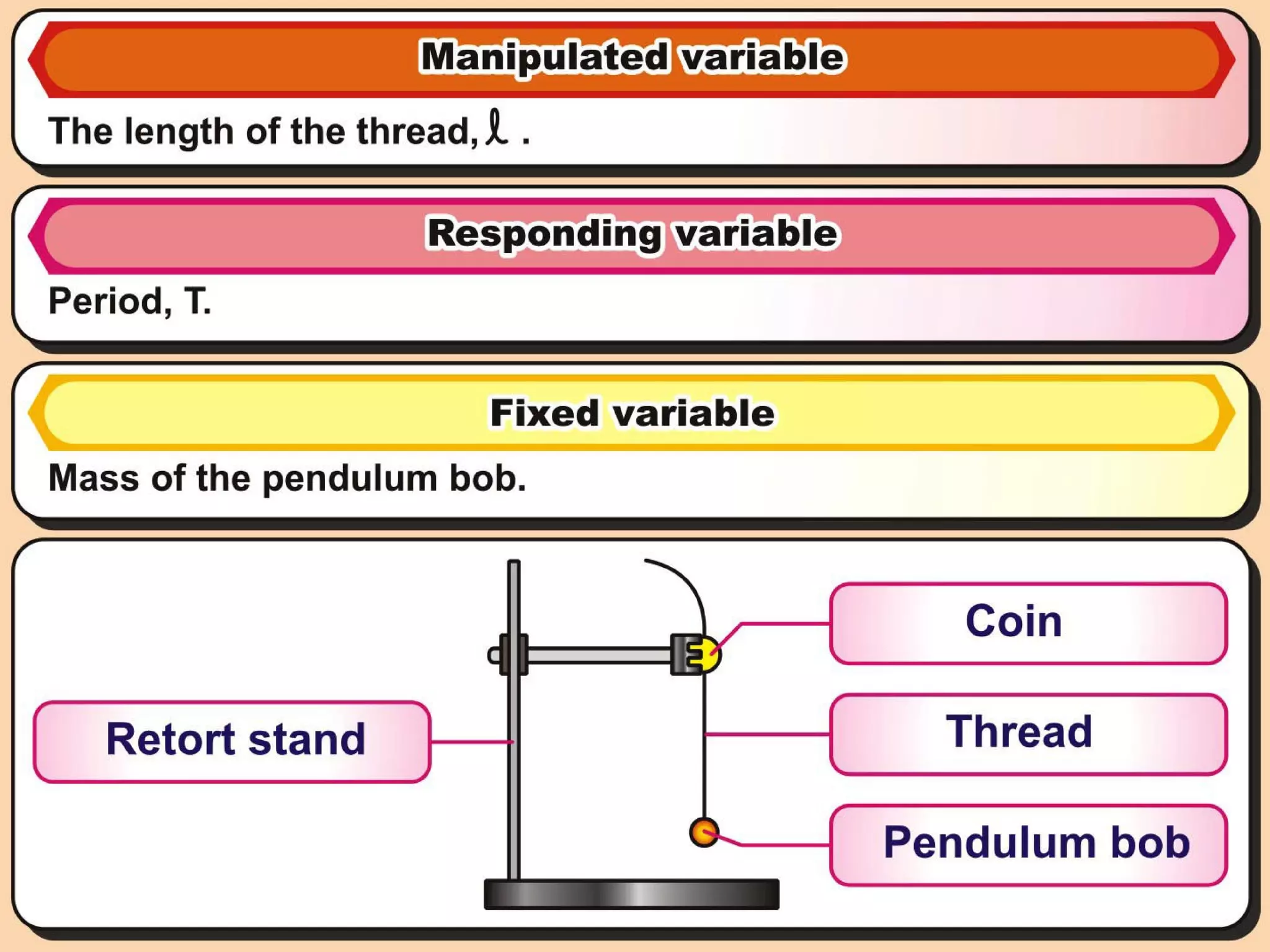 Introduction To Physics | PPT